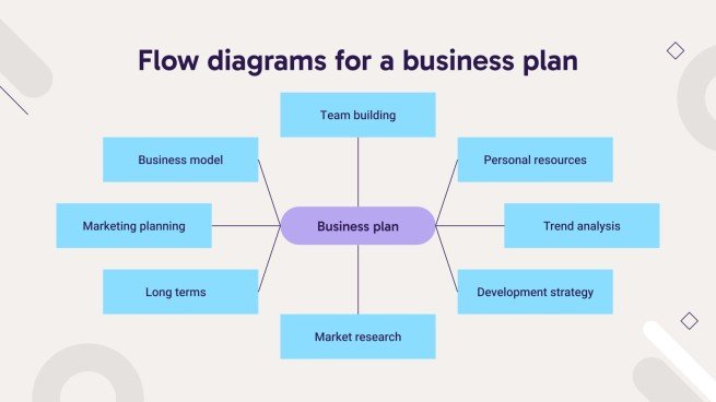 Change Management Process Flow Diagrams for a Business Plan