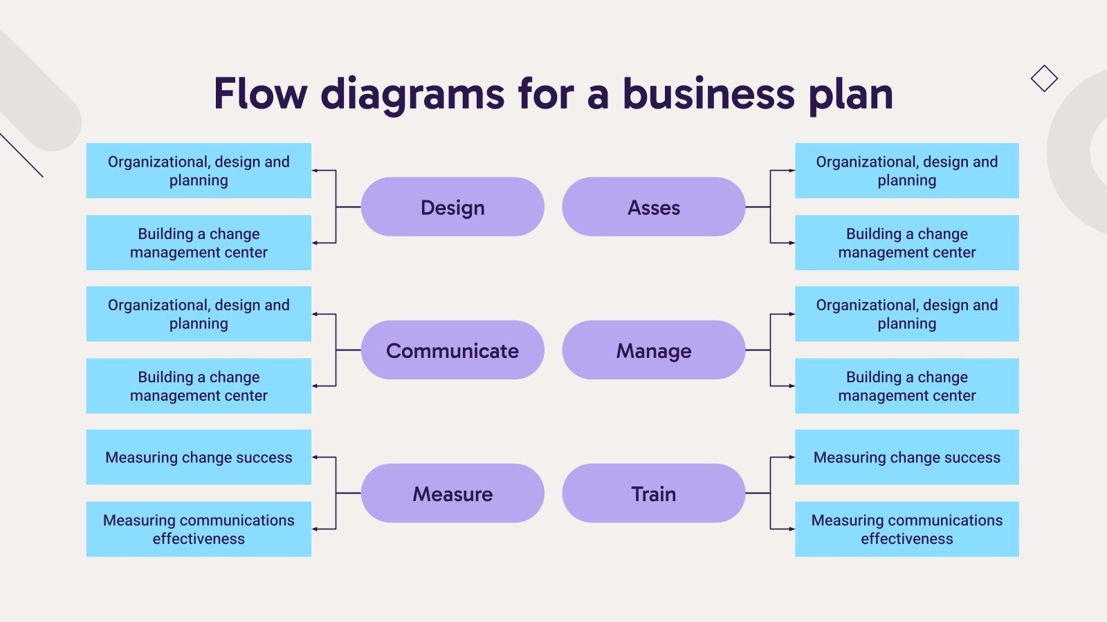 Change Management Process Flow Diagrams for a Business Plan