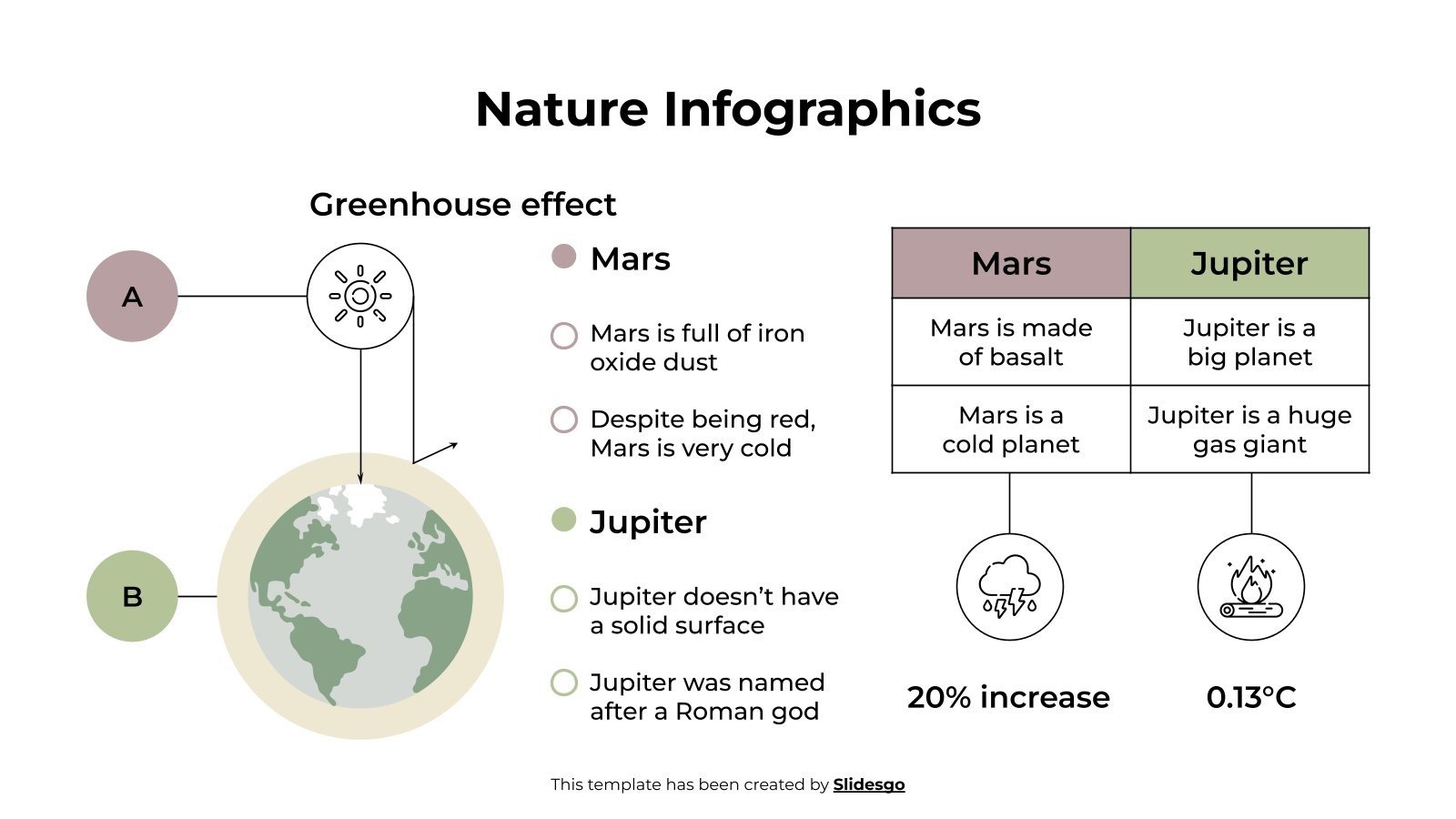 Nature Infographics Template