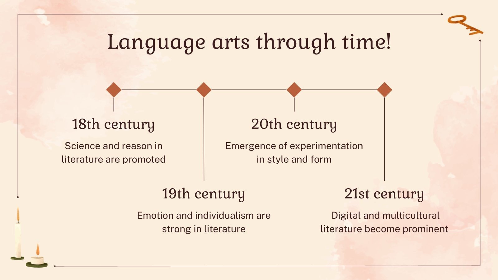 Poetry Slideshow Presentation