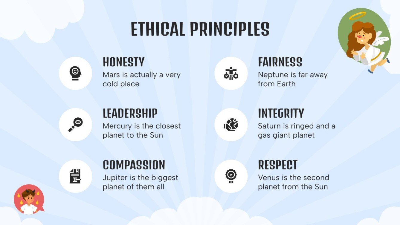 Ethics Lesson for Elementary: Good and Bad Presentation