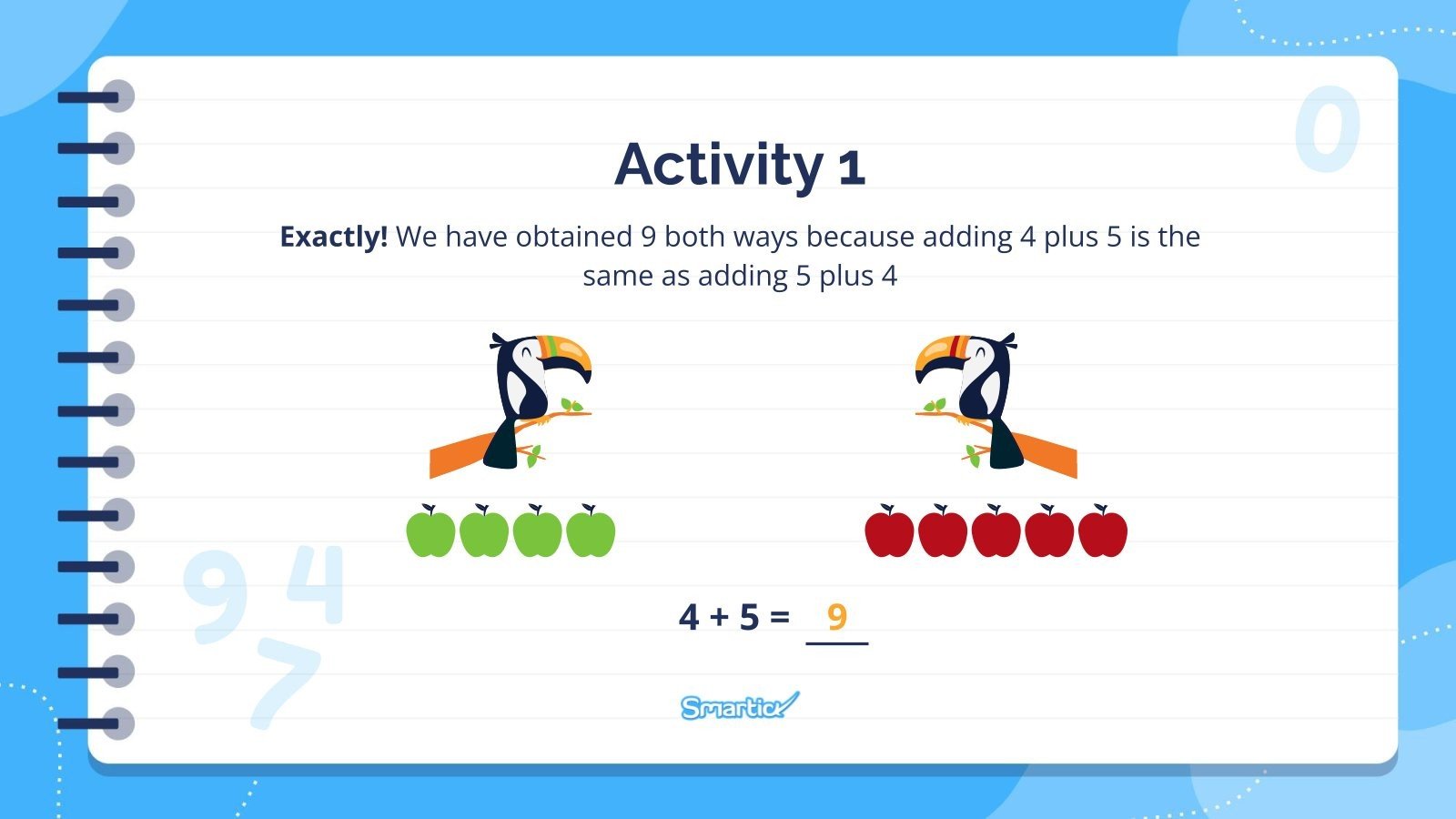 Commutative Property of Multiplication Presentation
