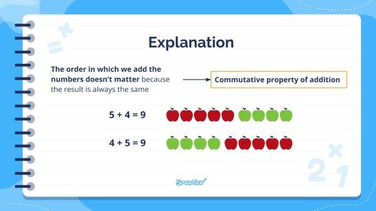 Commutative Property of Multiplication Presentation
