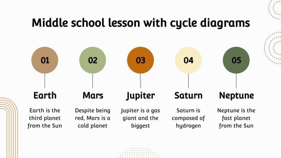 Middle School Lesson with Cycle Diagrams Presentation