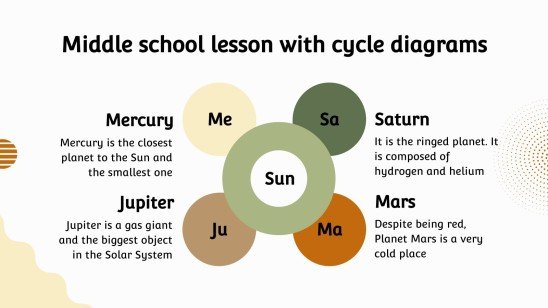 Middle School Lesson with Cycle Diagrams Presentation