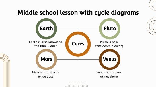 Middle School Lesson with Cycle Diagrams Presentation