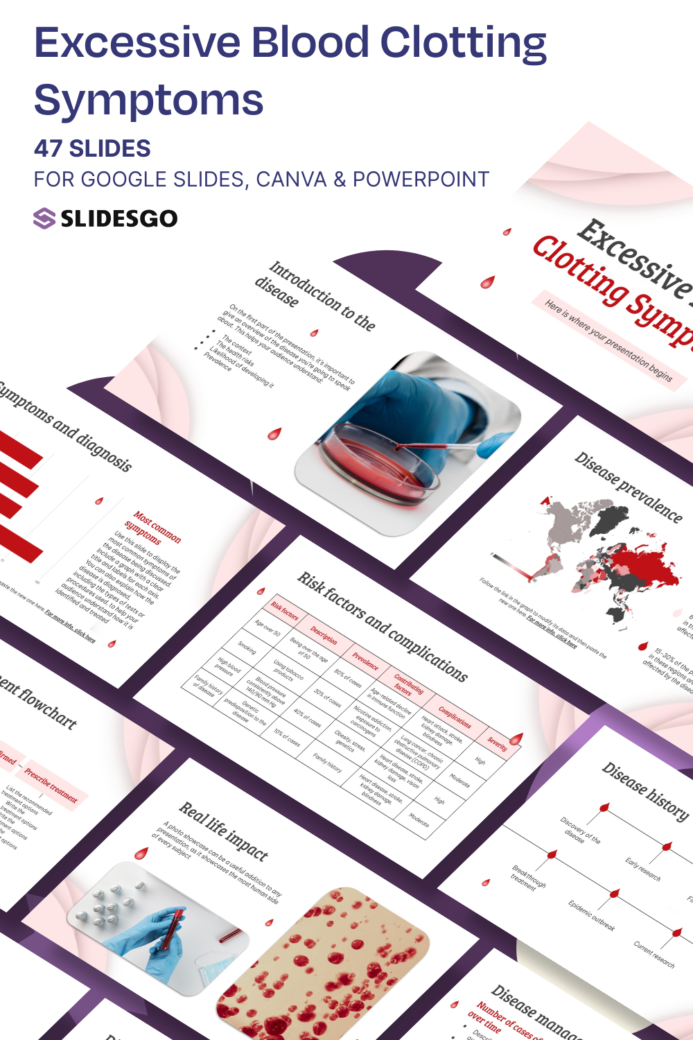 Excessive Blood Clotting Symptoms Presentation