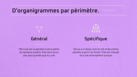 Interactive Organizational Charts for Business Presentation