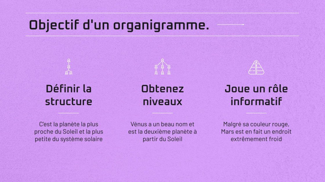 Interactive Organizational Charts for Business Presentation