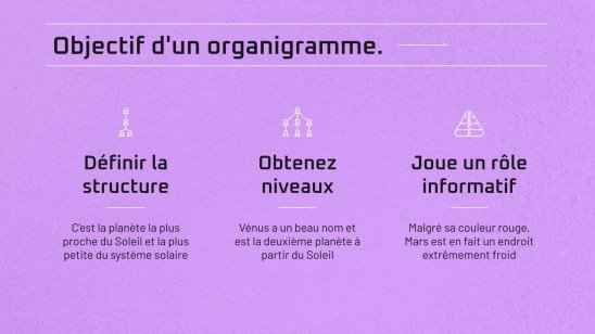 Interactive Organizational Charts for Business Presentation