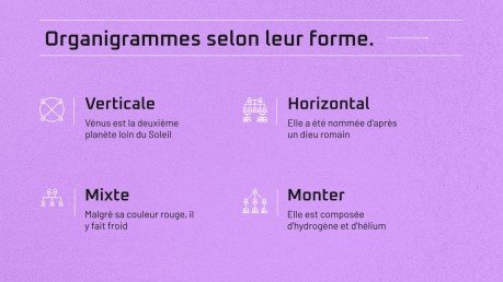 Interactive Organizational Charts for Business Presentation