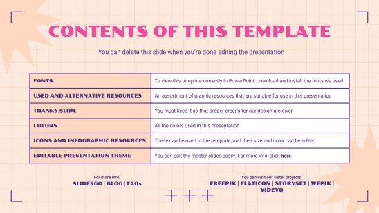 Internal Organs of Human Body