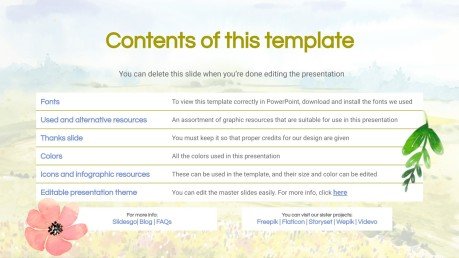 Art History for High School: The Women of Impressionism