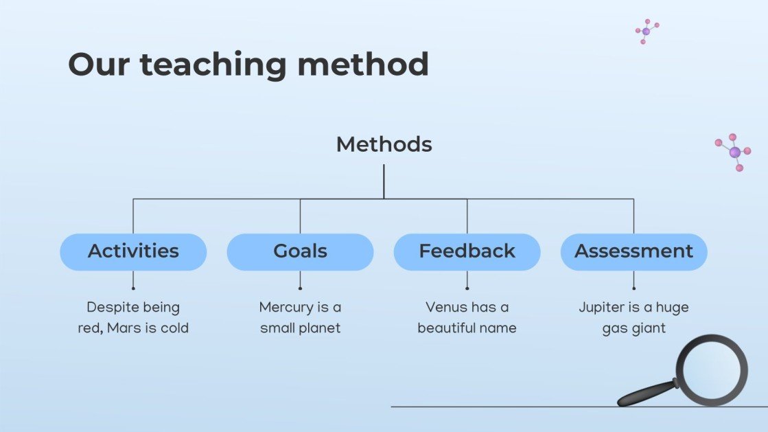 Science Initiation School Presentation