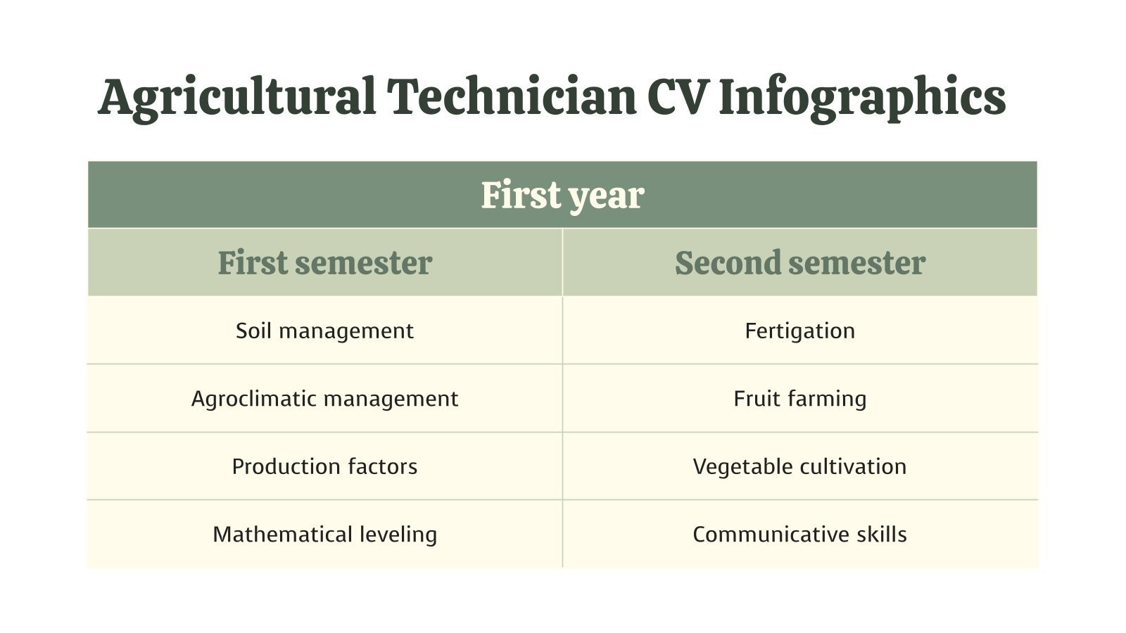 Agricultural Technician CV Infographics Presentation