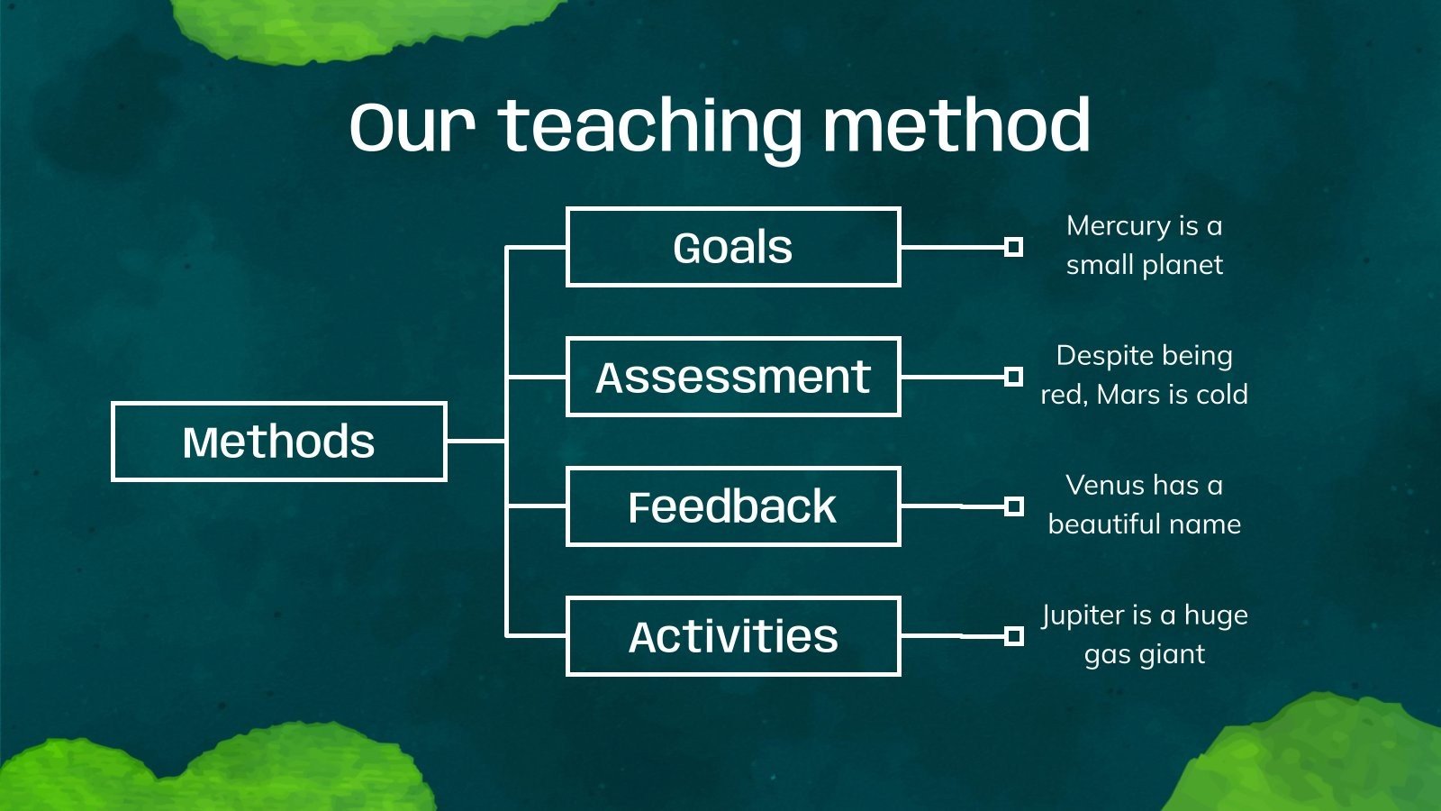 School Environmental Club Presentation