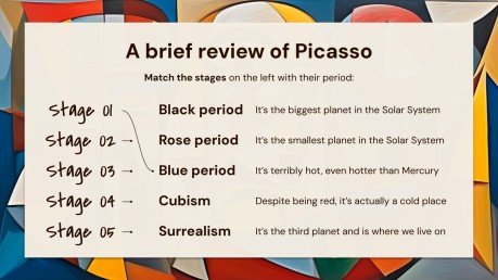 Présentation Les étapes de Picasso