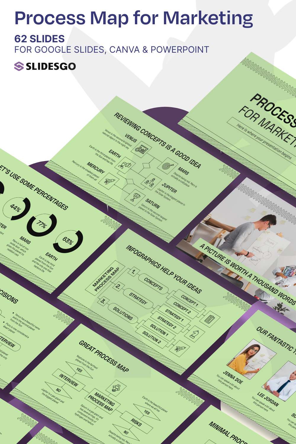 Process Map for Marketing Presentation