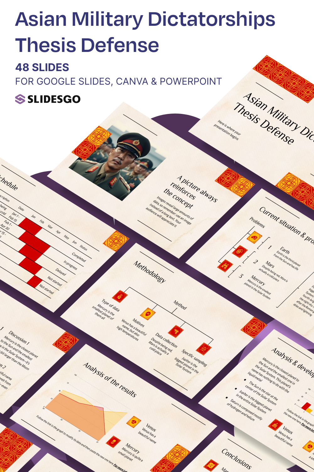 Asian Military Dictatorships Thesis Defense Presentation