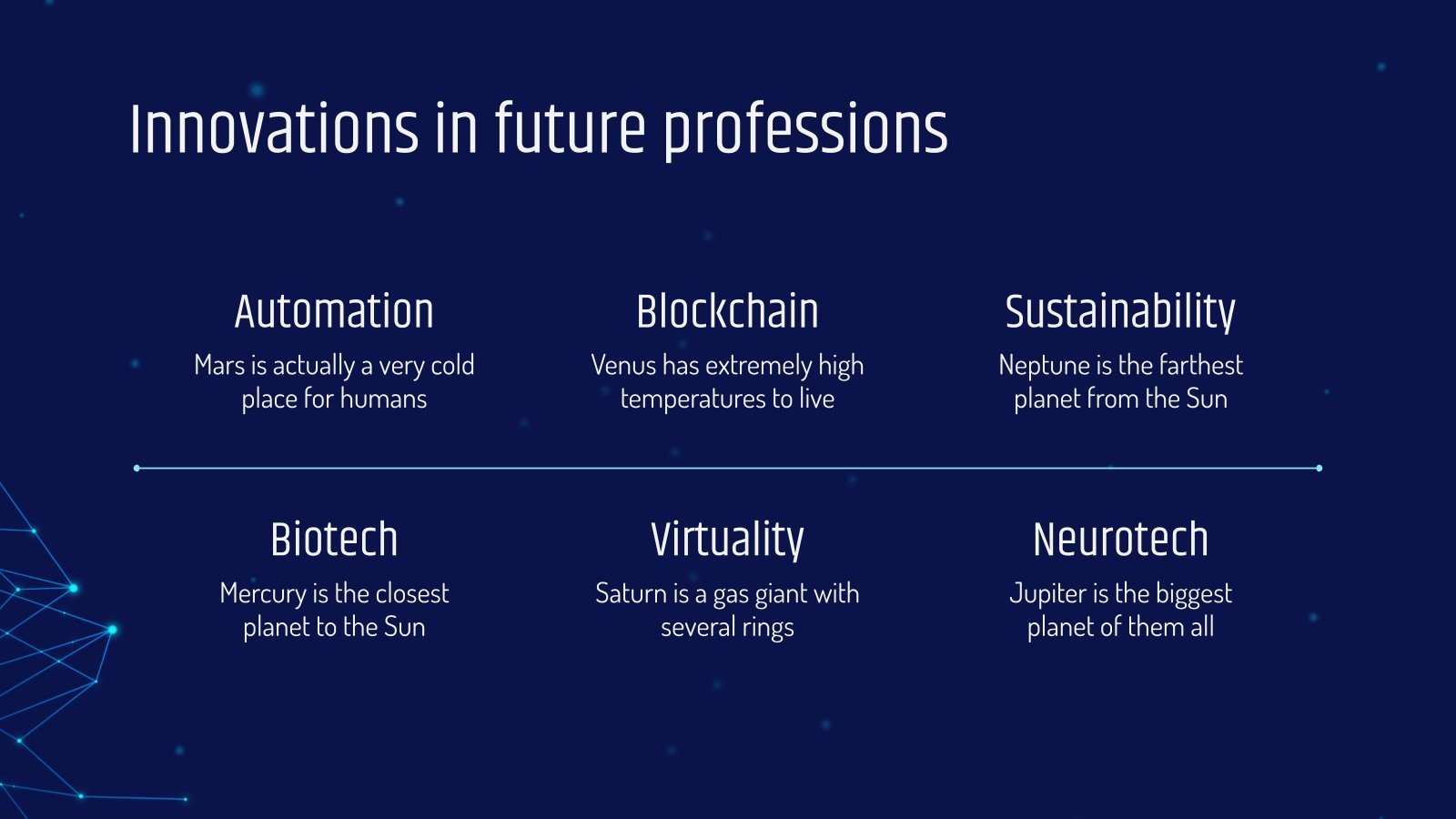 Professions of the Future Presentation