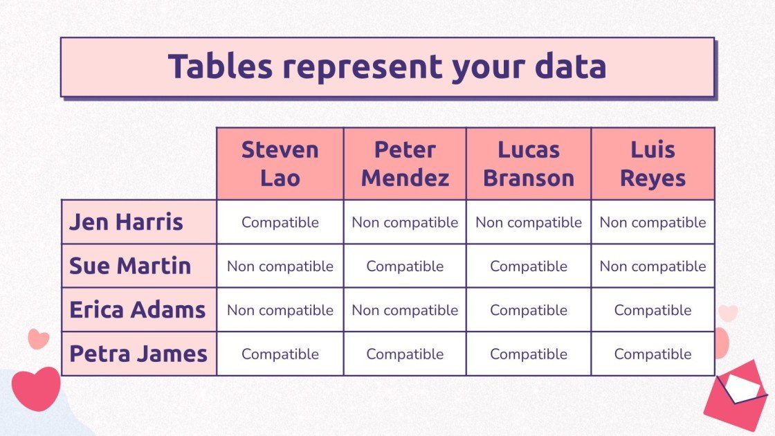 My Dating Profile Presentation