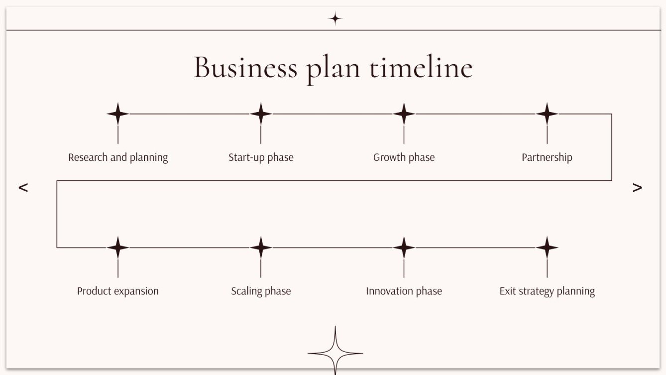 Elegant Interface Business Plan Presentation