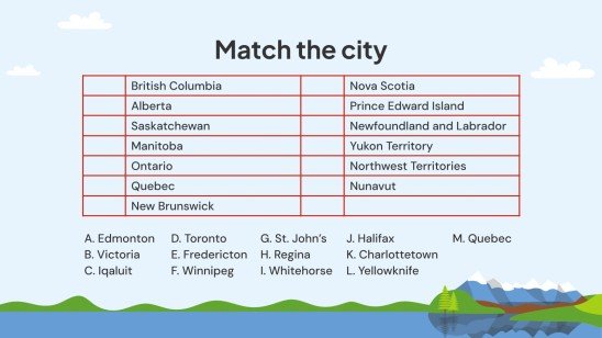 Geography Activities for High School: Provinces of Canada