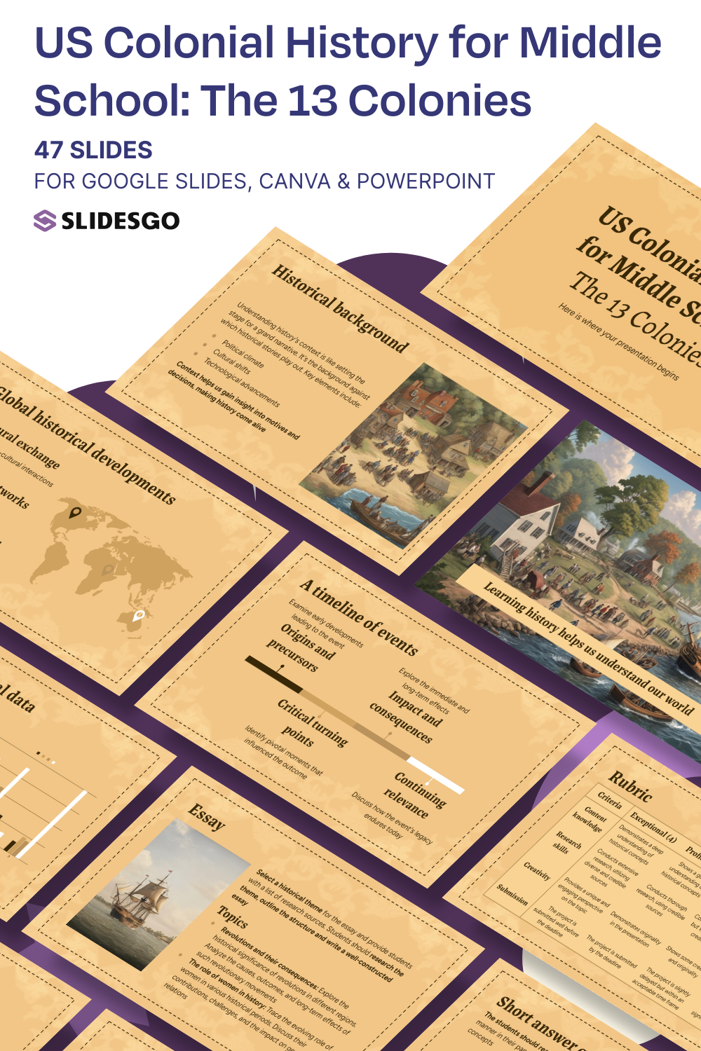 US Colonial History for Middle School: The 13 Colonies Presentation