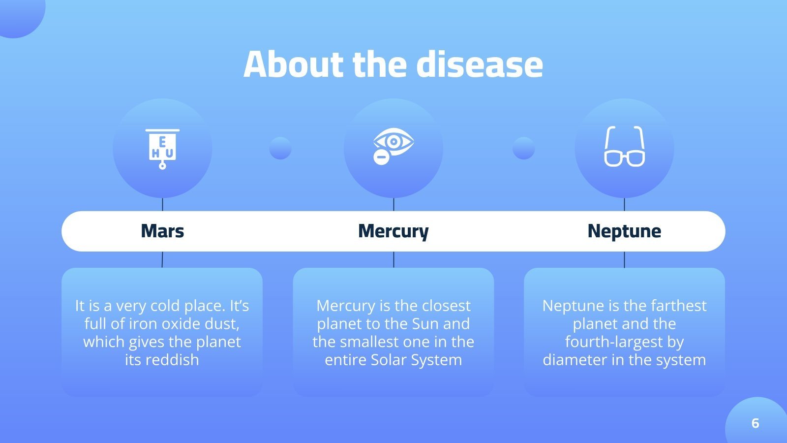 Nearsightedness (Myopia) Eye Condition Presentation