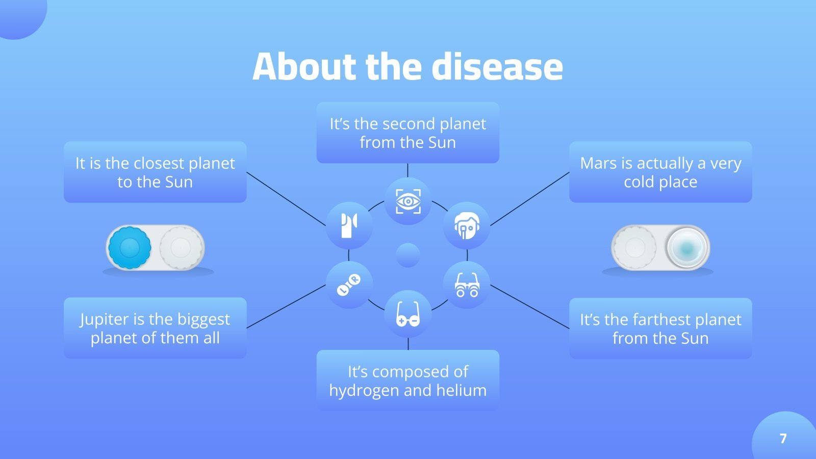 Nearsightedness (Myopia) Eye Condition Presentation