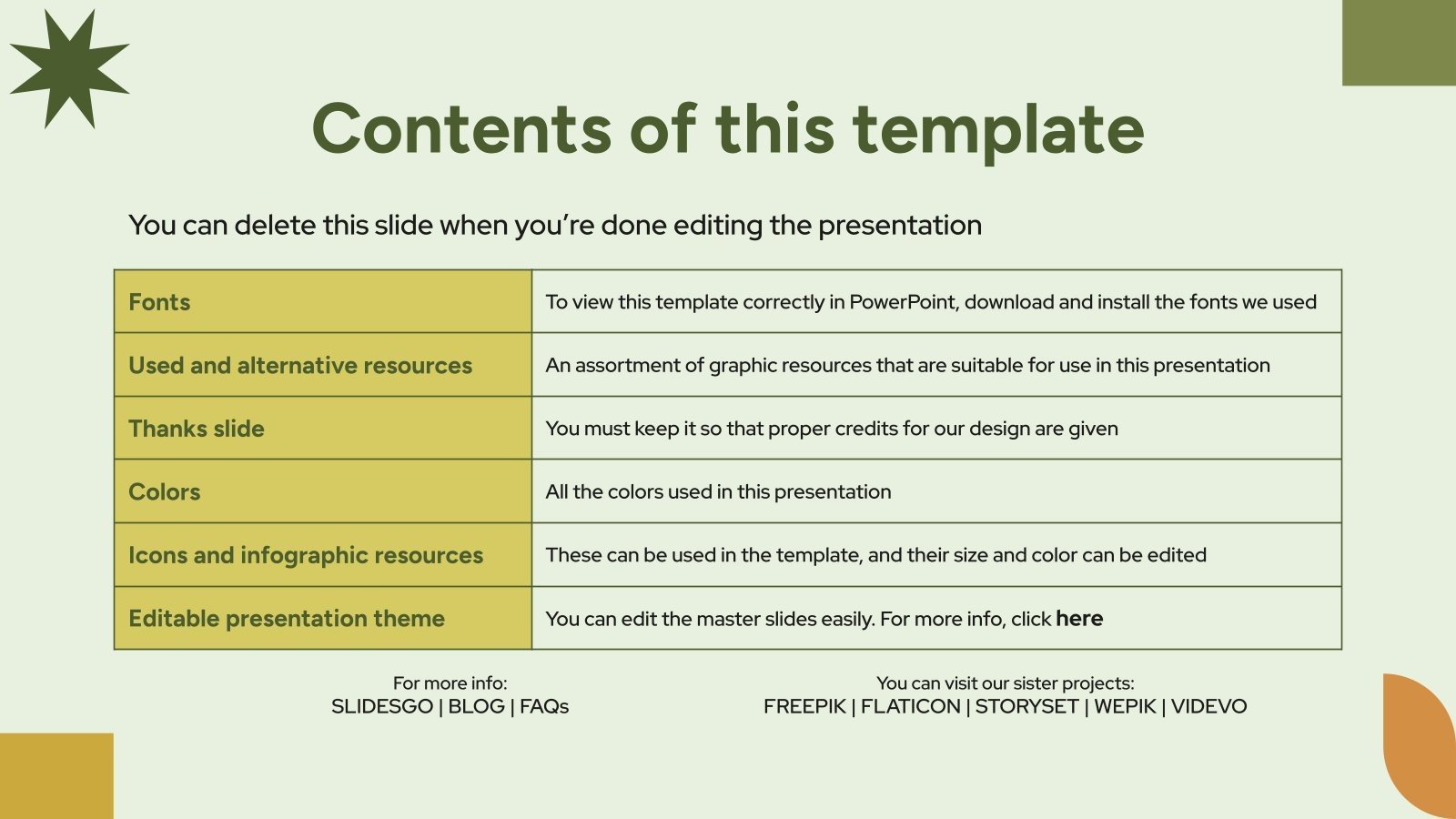 Biology for College: Extraction of plant essential oils