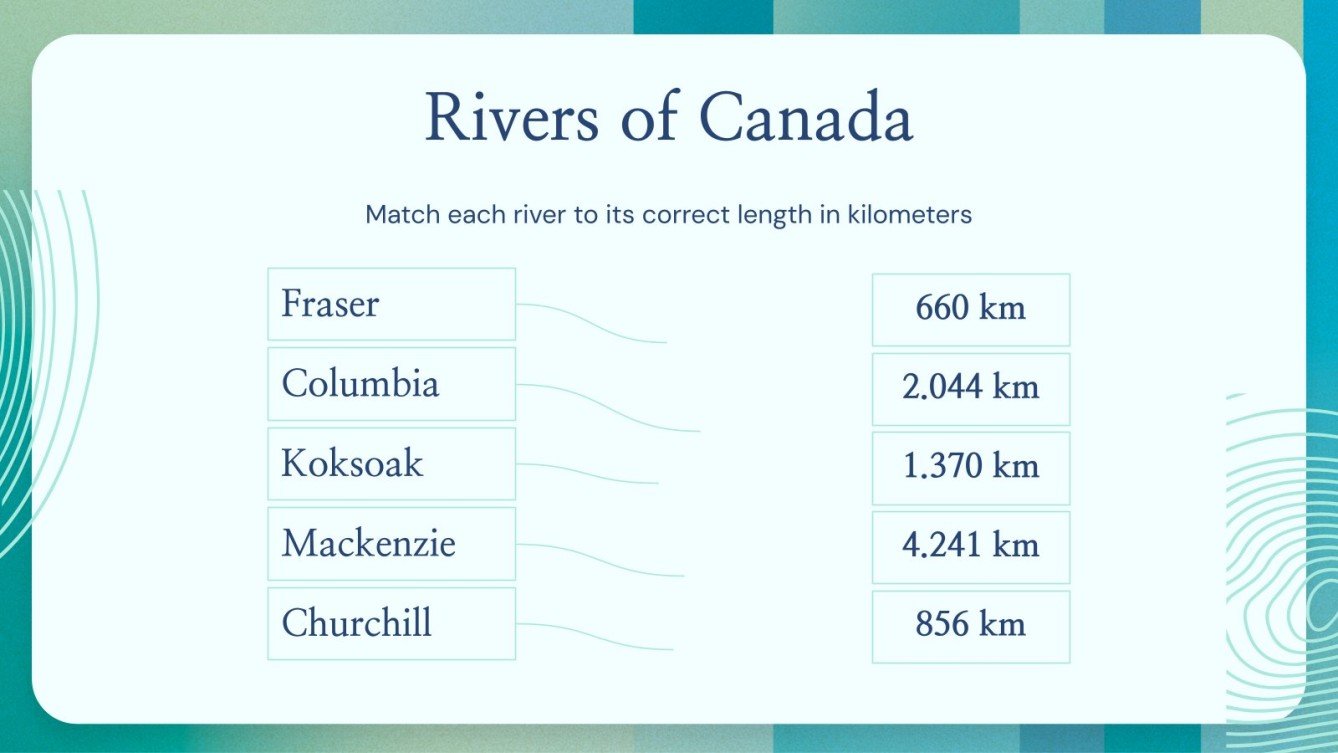 Geography Activities for High School: Rivers of Canada