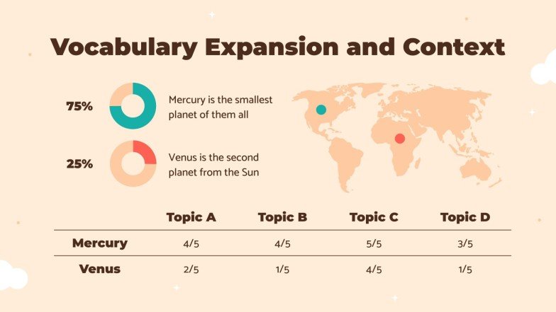 Vocabulary Expansion and Context Clues Infographics