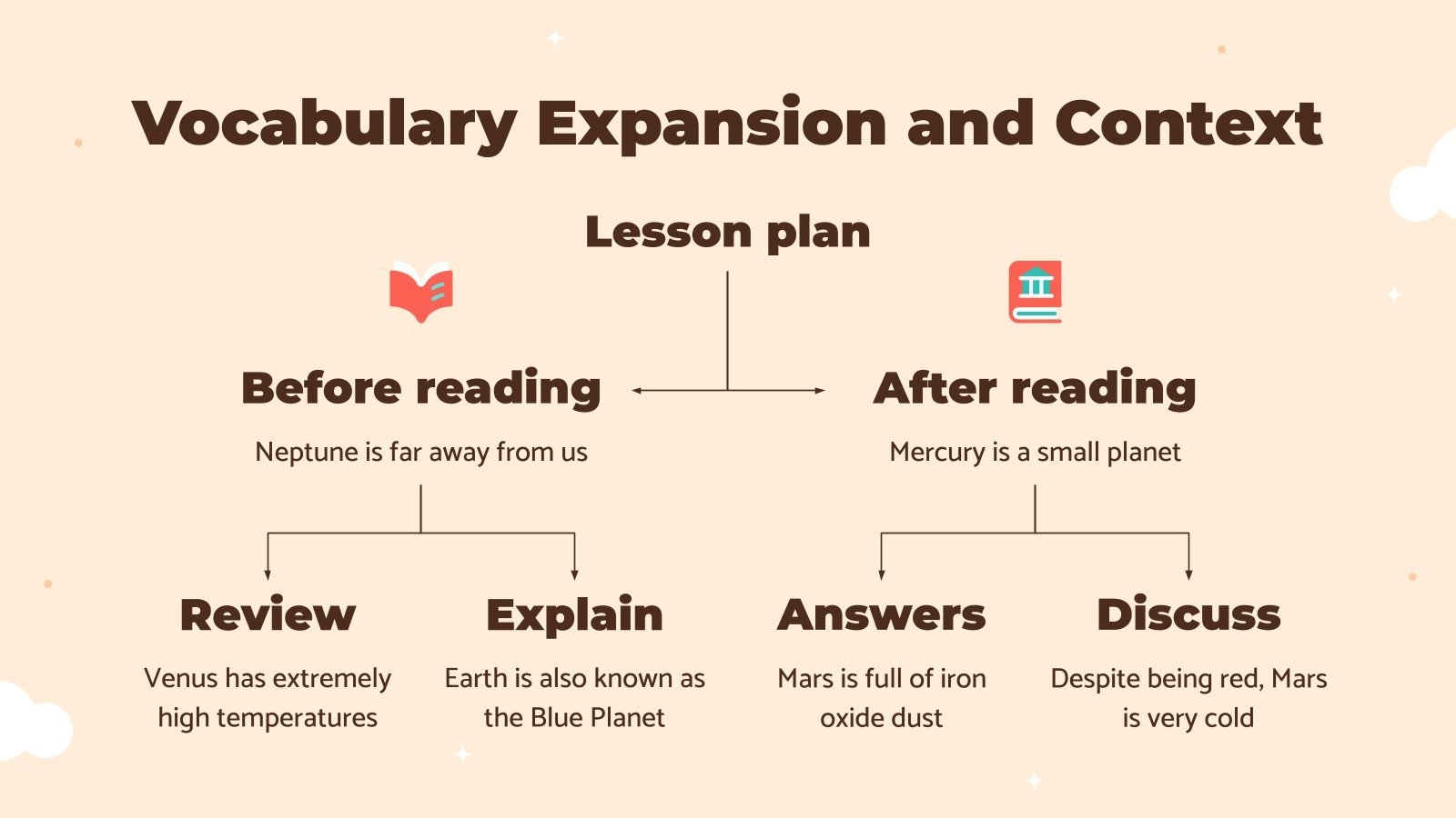 Vocabulary Expansion and Context Clues Infographics