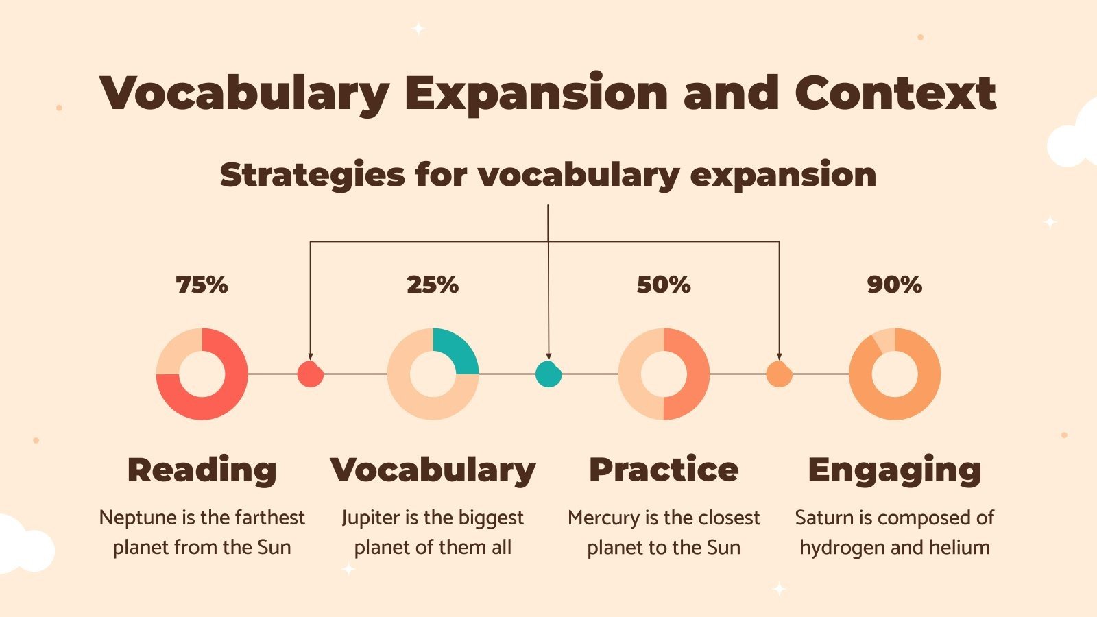 Vocabulary Expansion and Context Clues Infographics