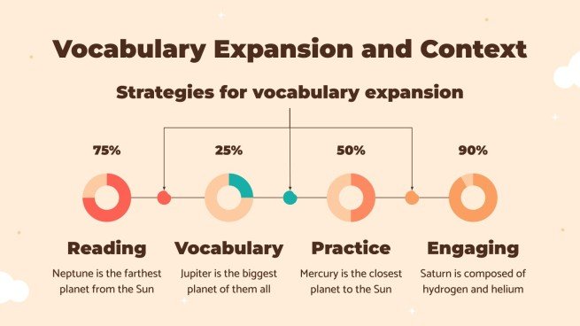 Vocabulary Expansion and Context Clues Infographics