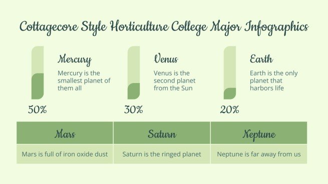 Cottagecore Style Horticulture College Major Infographics