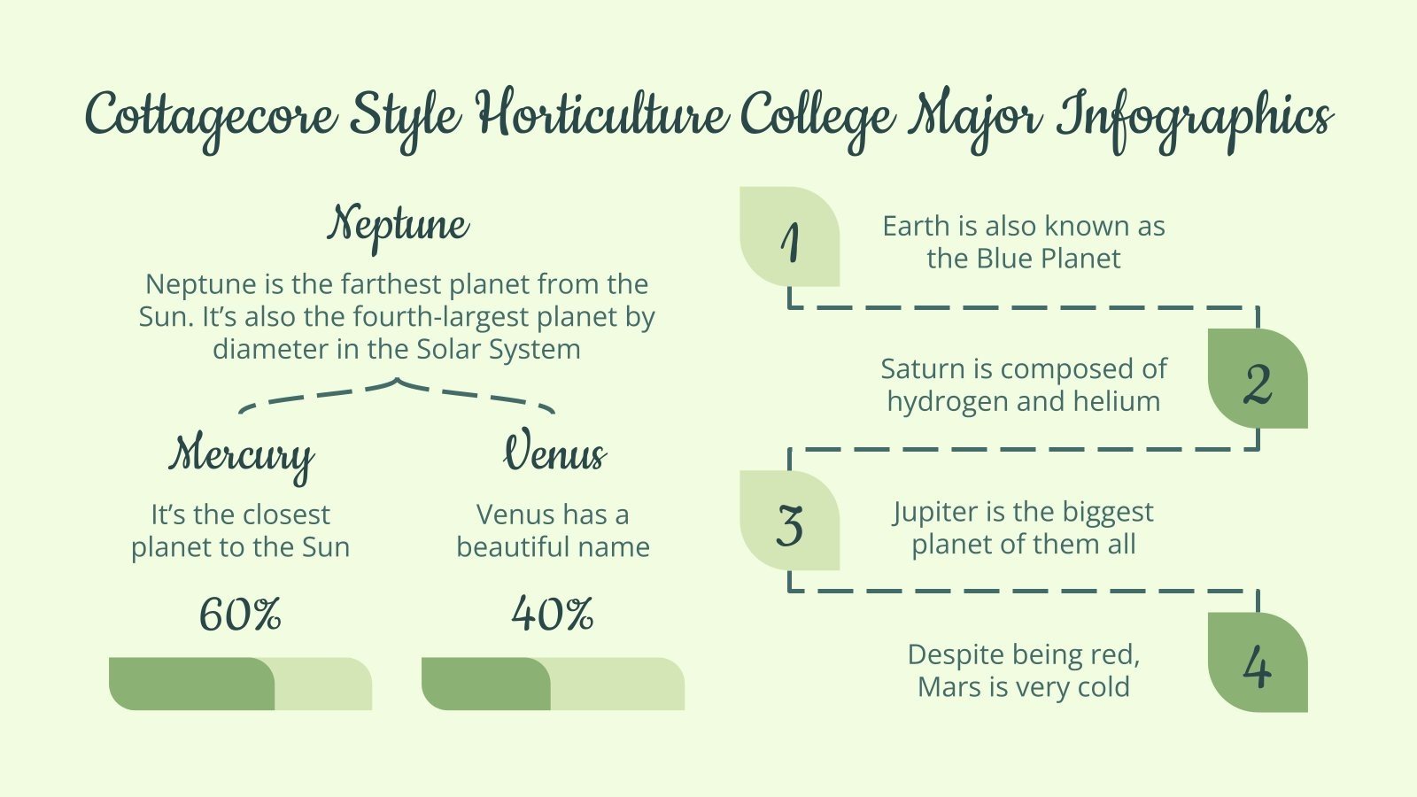 Cottagecore Style Horticulture College Major Infographics