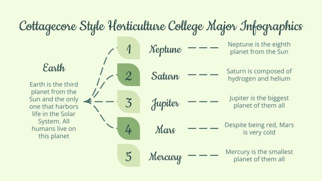 Cottagecore Style Horticulture College Major Infographics