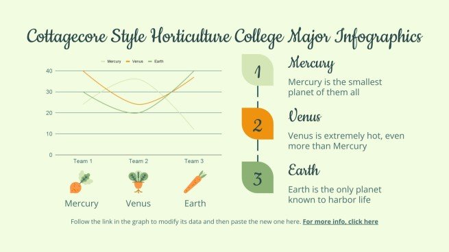 Cottagecore Style Horticulture College Major Infographics
