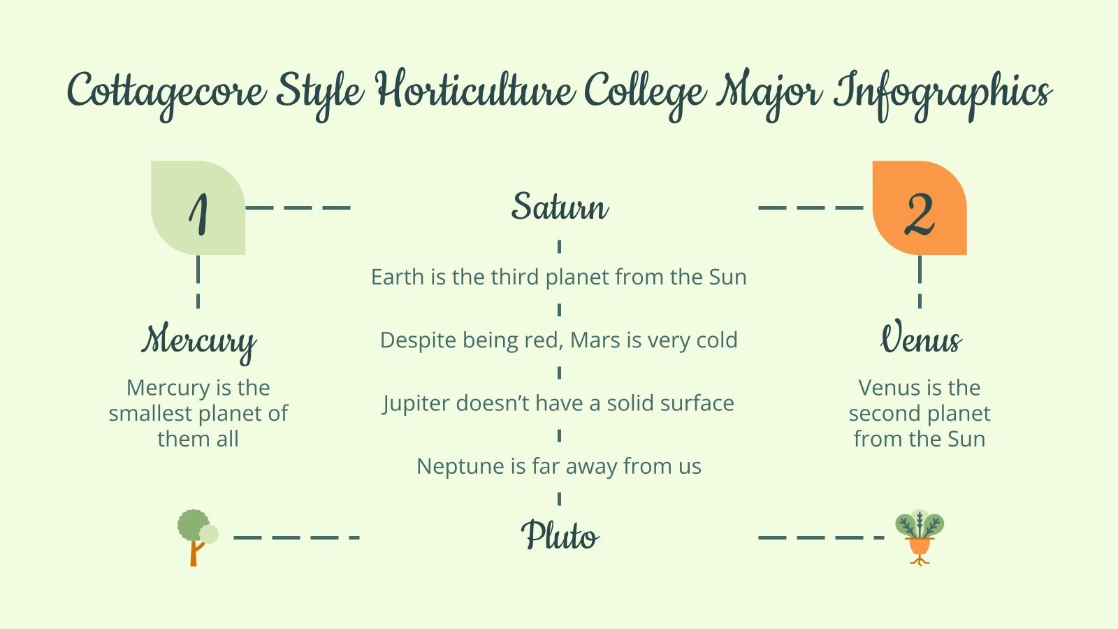 Cottagecore Style Horticulture College Major Infographics