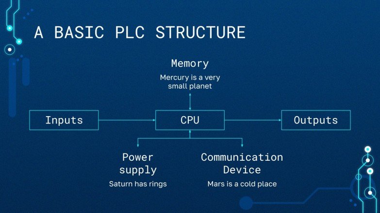 Programmable Logic Controller (PLC) Presentation