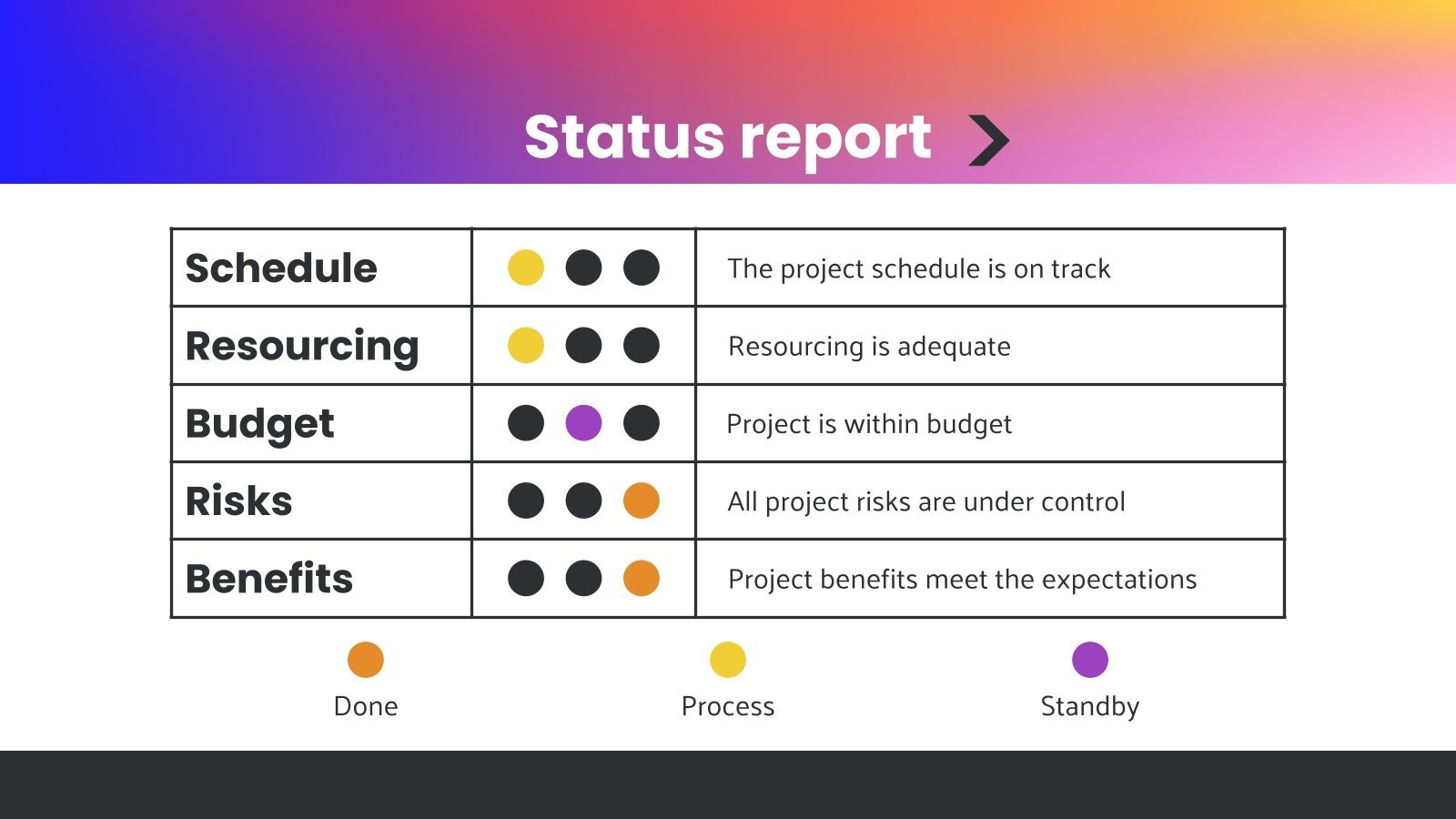 Project Status Meeting Presentation