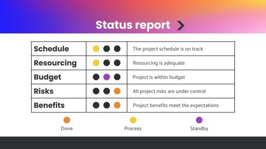 Project Status Meeting Presentation