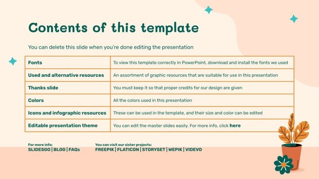 Self-Care Activities for High School Presentation