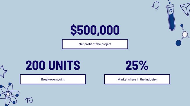 Science Fair Project Proposal Presentation