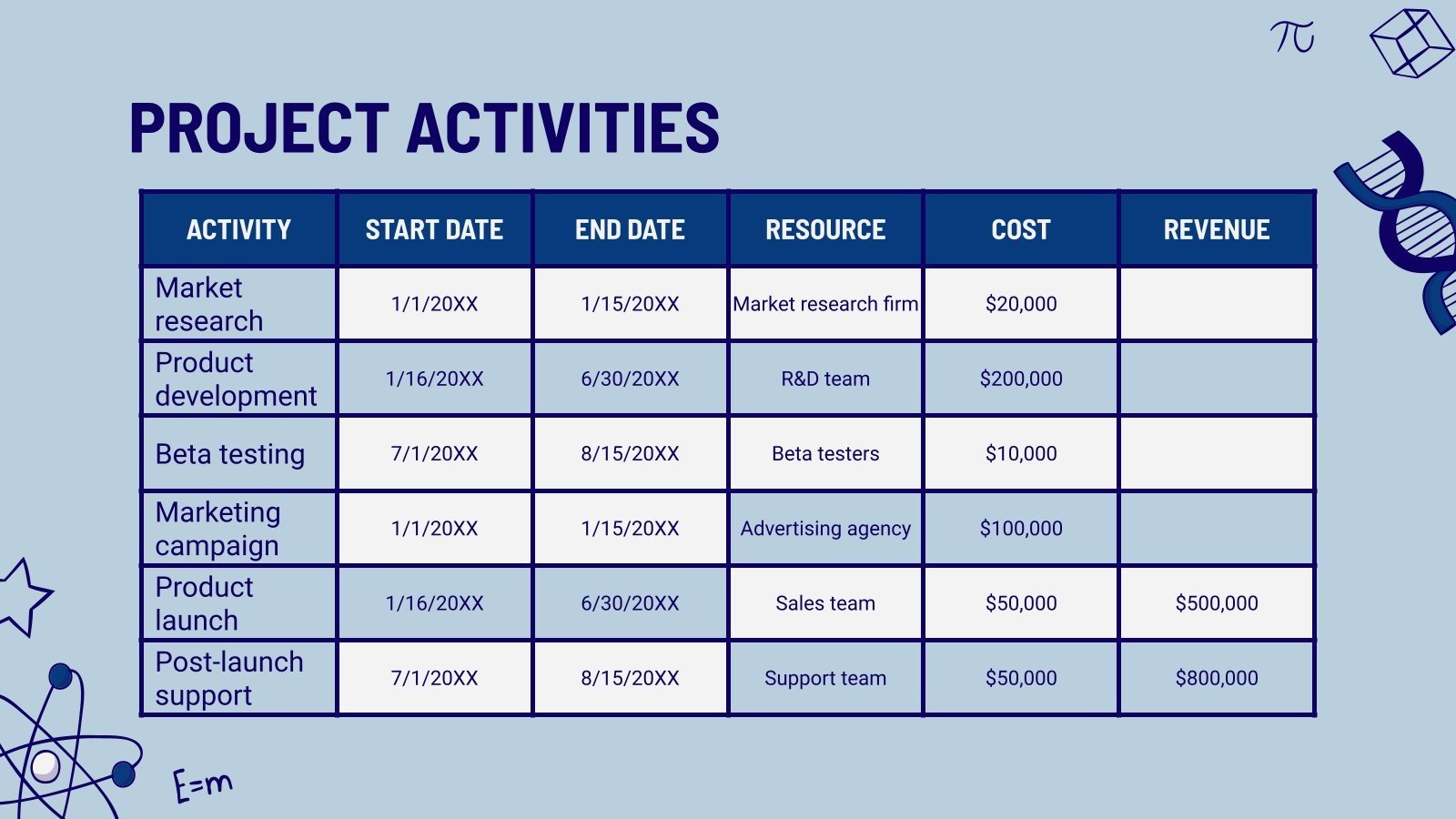 Science Fair Project Proposal Presentation