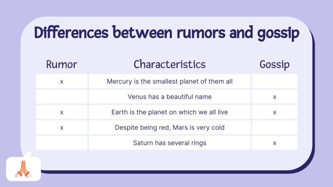 Rumors and Gossip Presentation