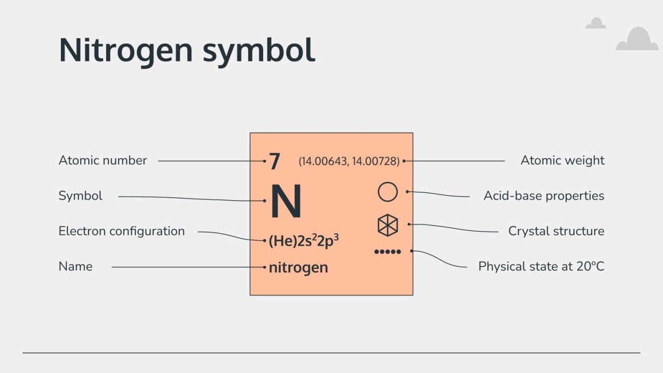 Nitrogen Cycle Presentation