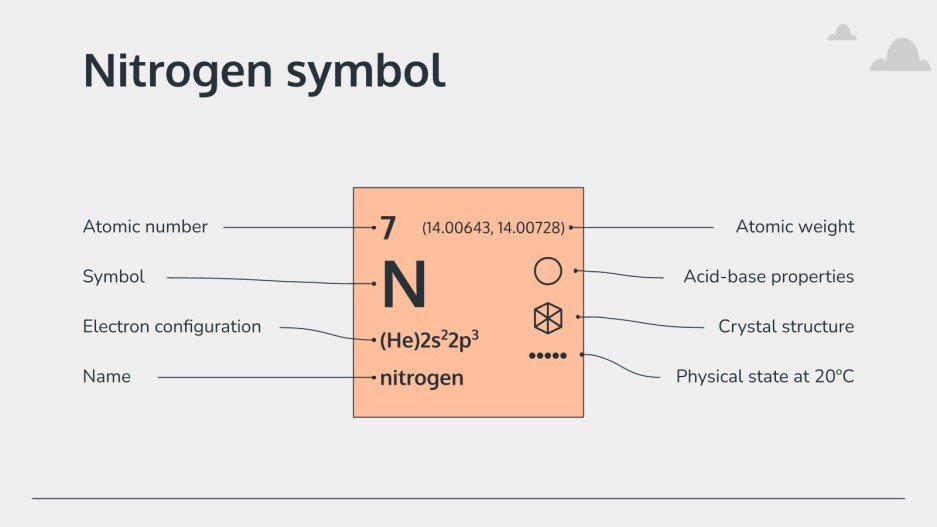 Nitrogen Cycle Presentation